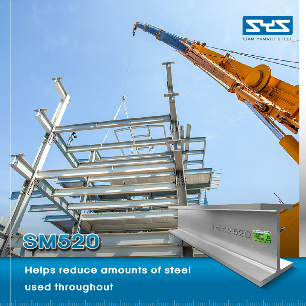 Customized Length & SM520 Emphasize Resources Optimization Based on ...