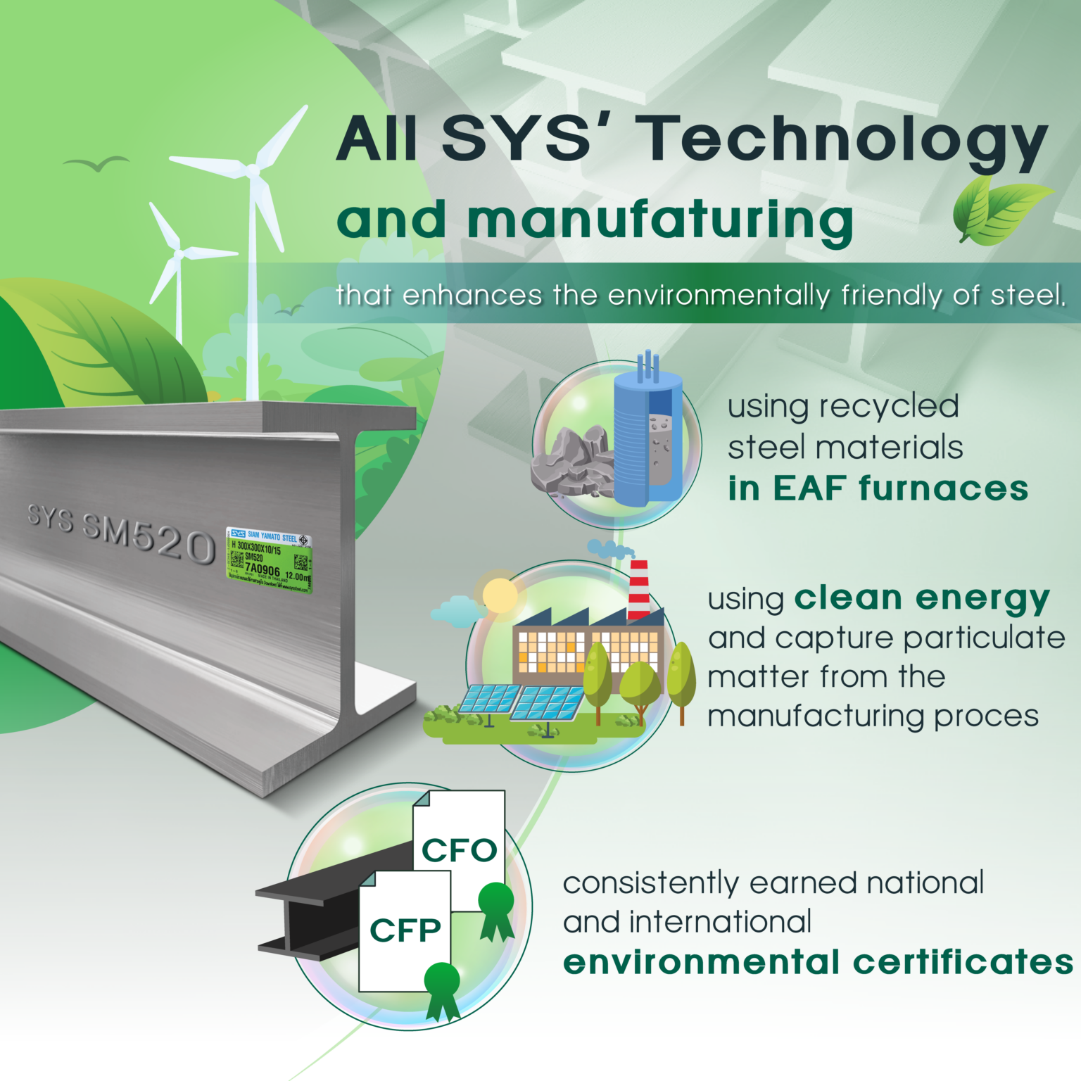 All SYS’s technology and manufacturing processes that enhances the environmentally friendly of ...
