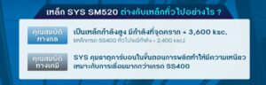 เหล็กโครงสร้างกำลังสูงเกรด SM520 จาก SYS เหล็กโครงสร้างที่มีกำลังสูงขึ้น